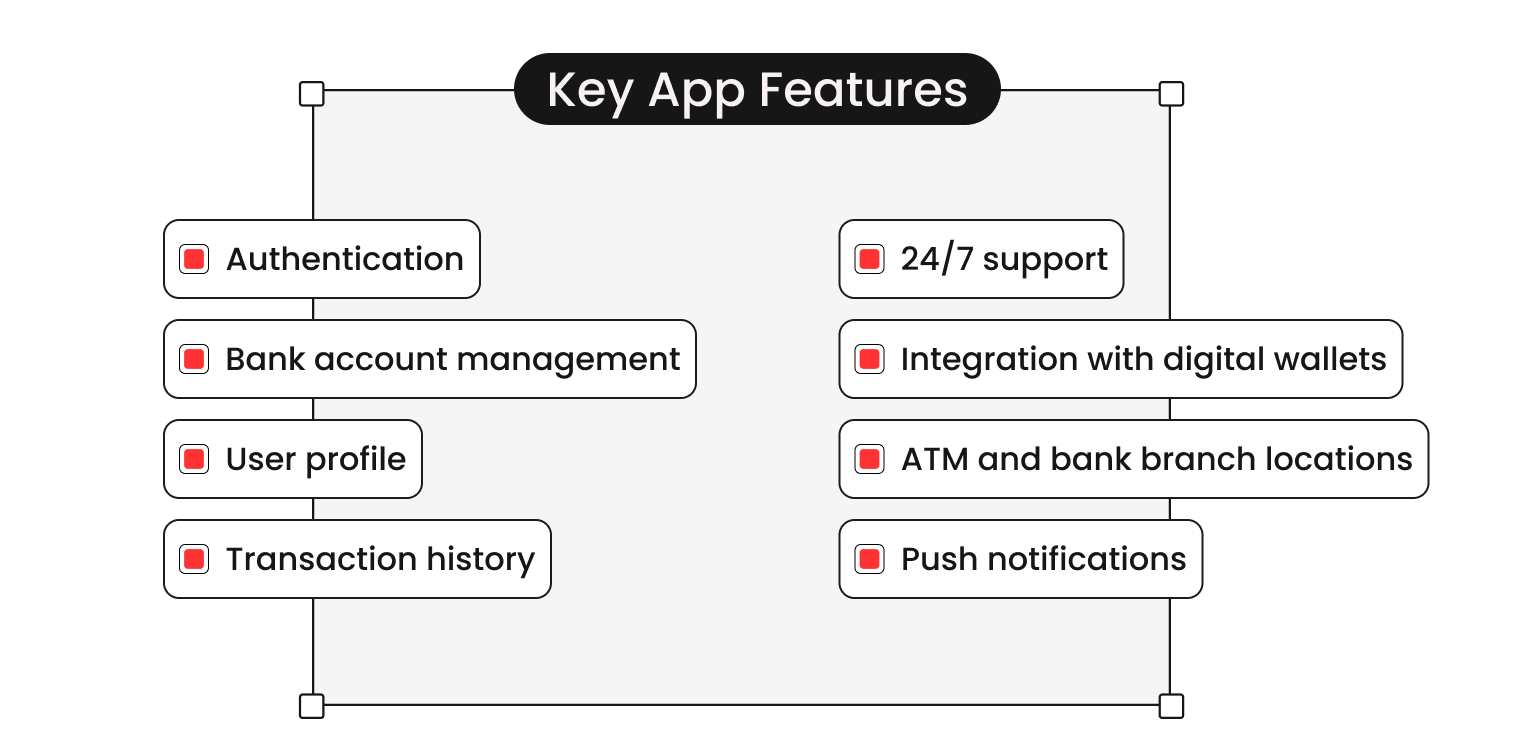 Mobile Banking App Development Comprehensive Guide