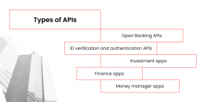 Fintech API: All You Need to Know About APIs in Fintech & Banking