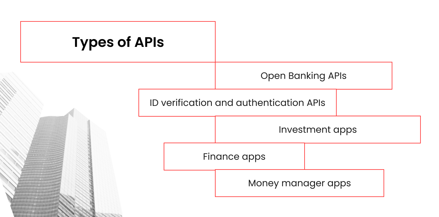 Fintech API: All You Need to Know About APIs in Fintech & Banking