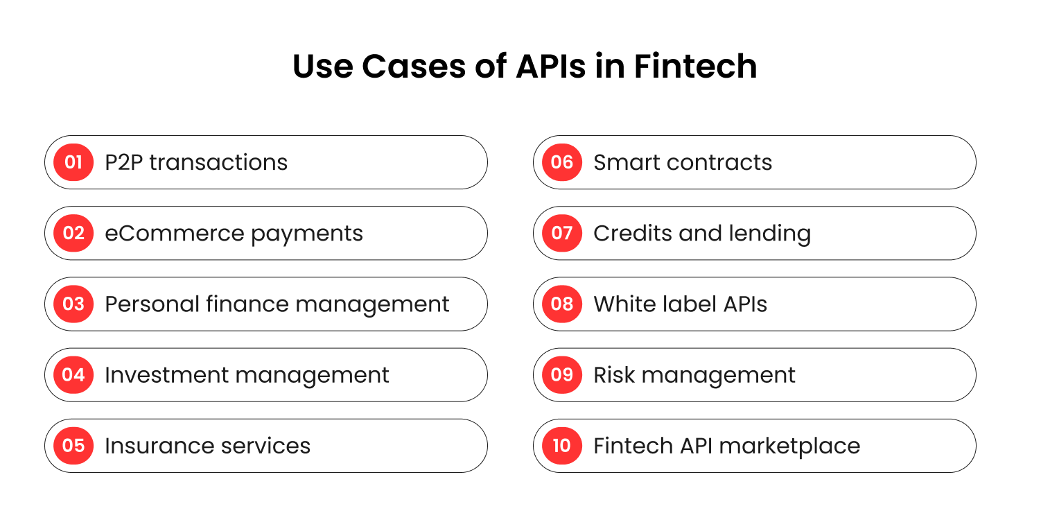 Fintech API: All You Need to Know About APIs in Fintech & Banking