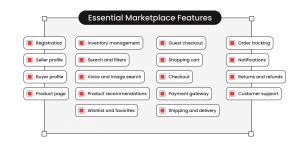 How to Build a Marketplace Website: Create a Marketplace in 2024