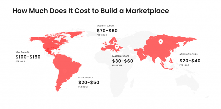 How to Build a Marketplace Website: Create a Marketplace in 2024