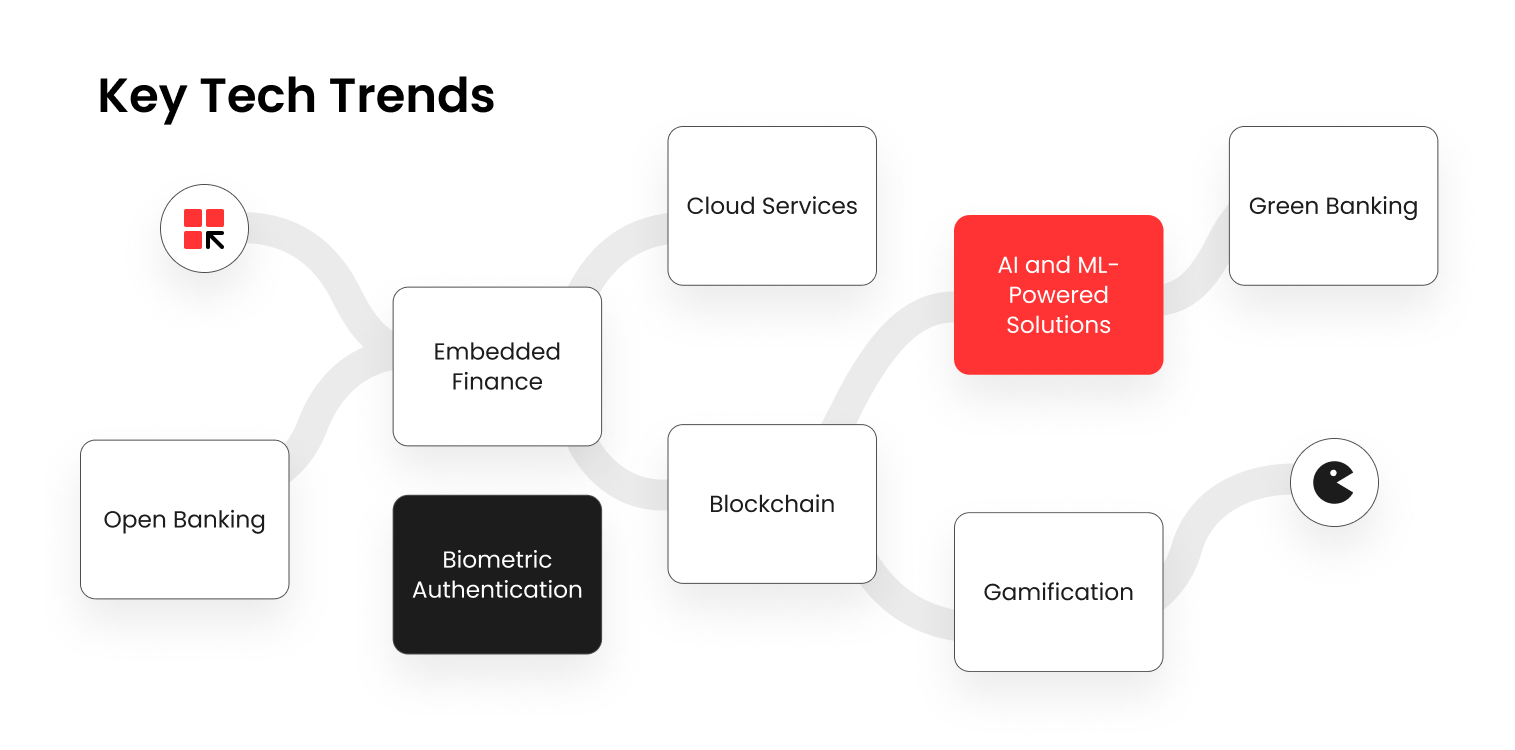 Financial Software Development: How to Build A Powerful Product