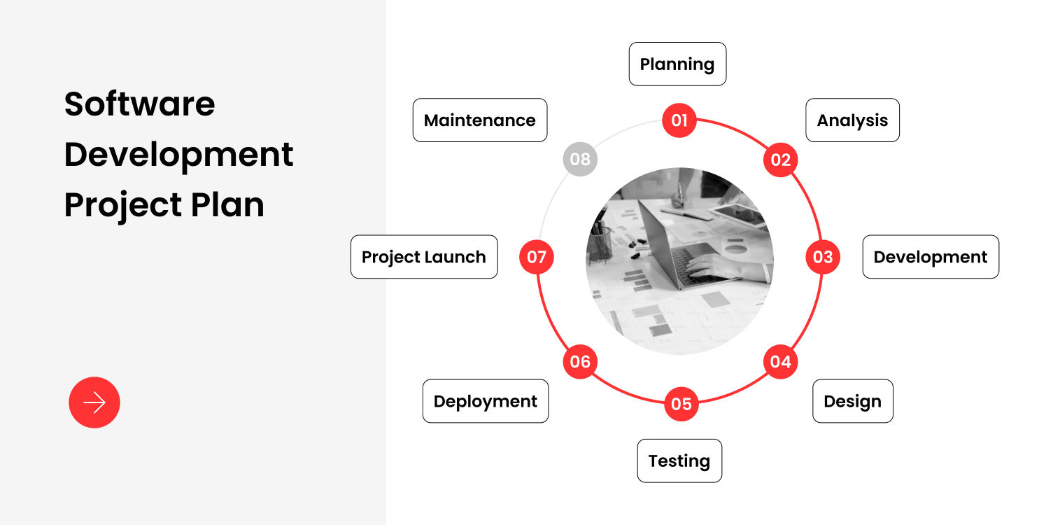 How to Create a Software Development Plan in 9 Steps
