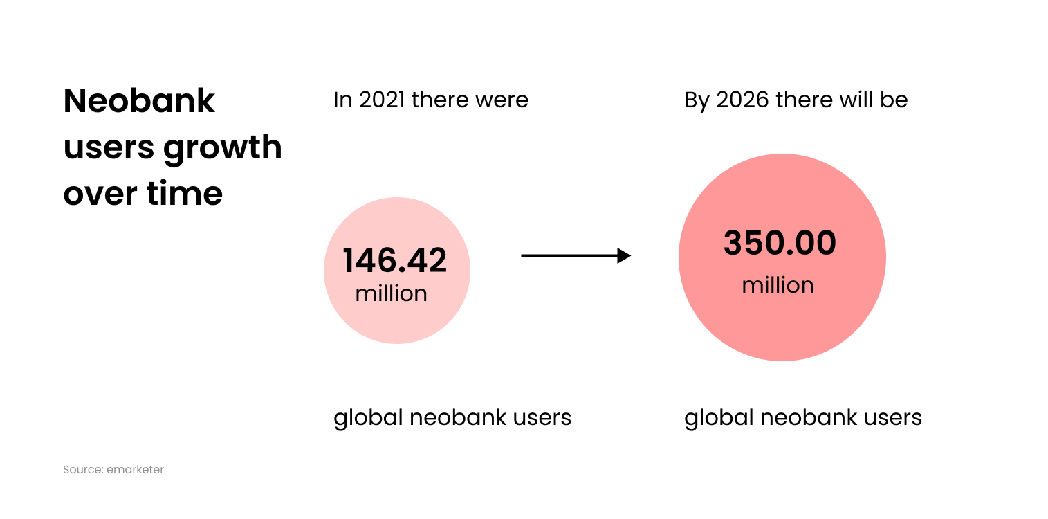 Neobank App Development Guide: How to Start a Neobank in 2024 How to ...