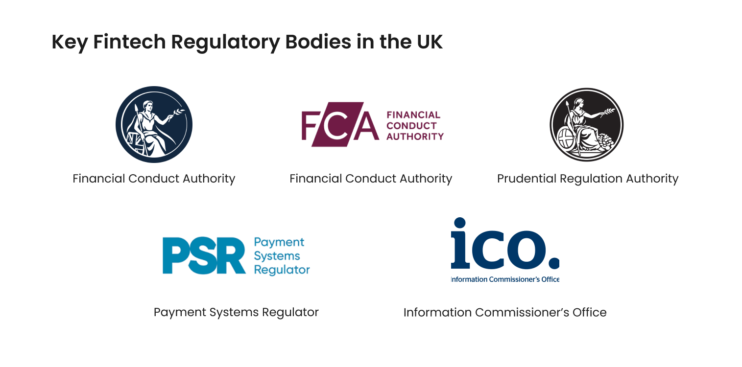 Fintech Regulation in the UK: Fintech Compliance in 2024