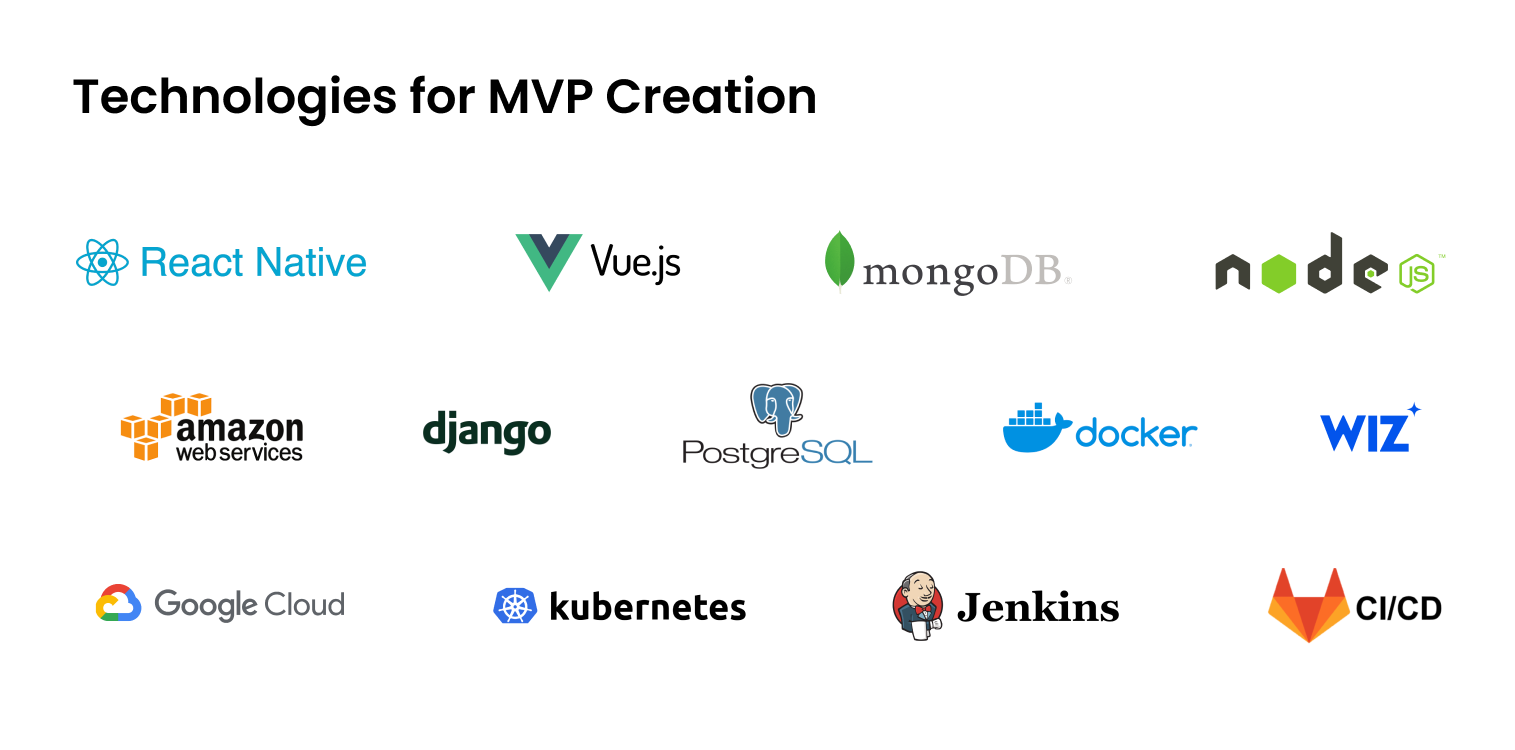Building a Healthcare MVP Complete Guide
