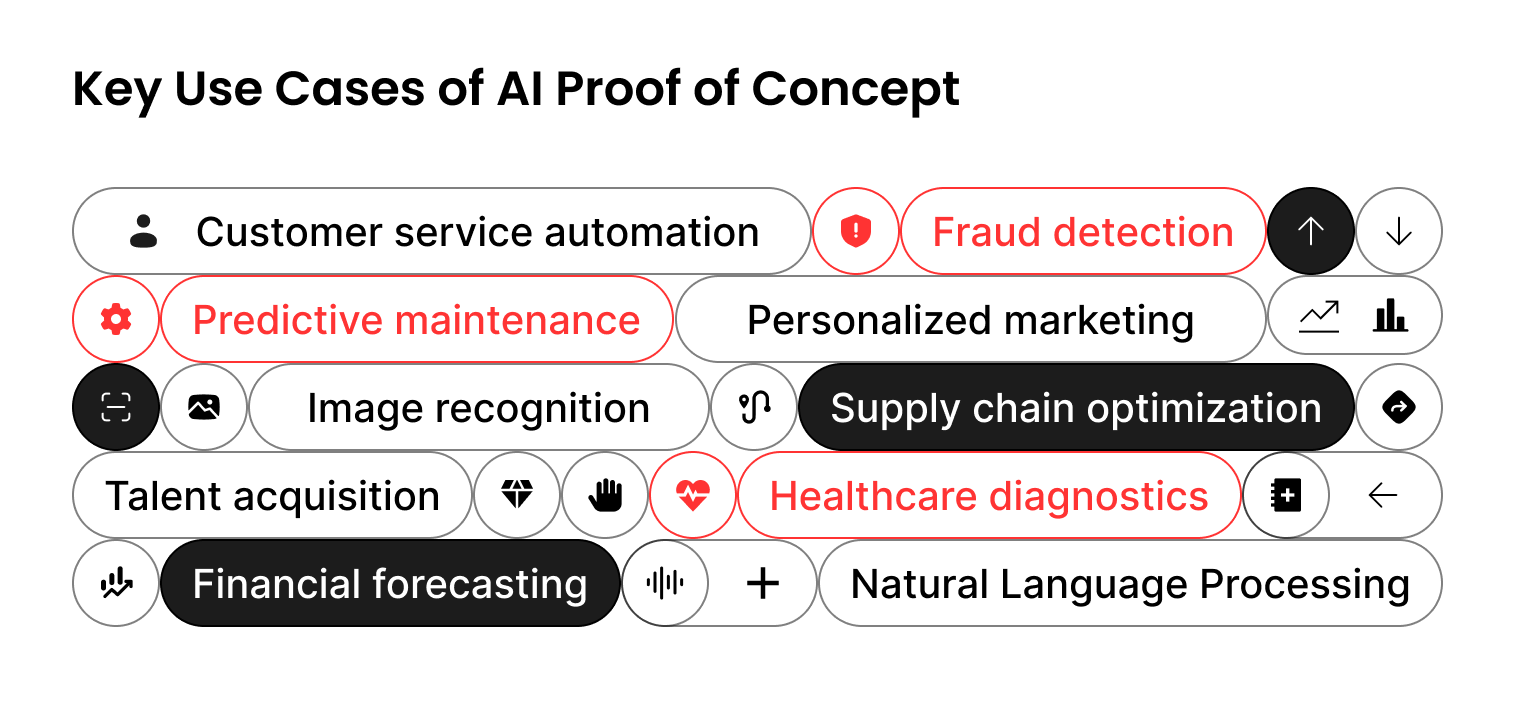 AI Proof of Concept: How to Build AI POC That Meets Your Needs